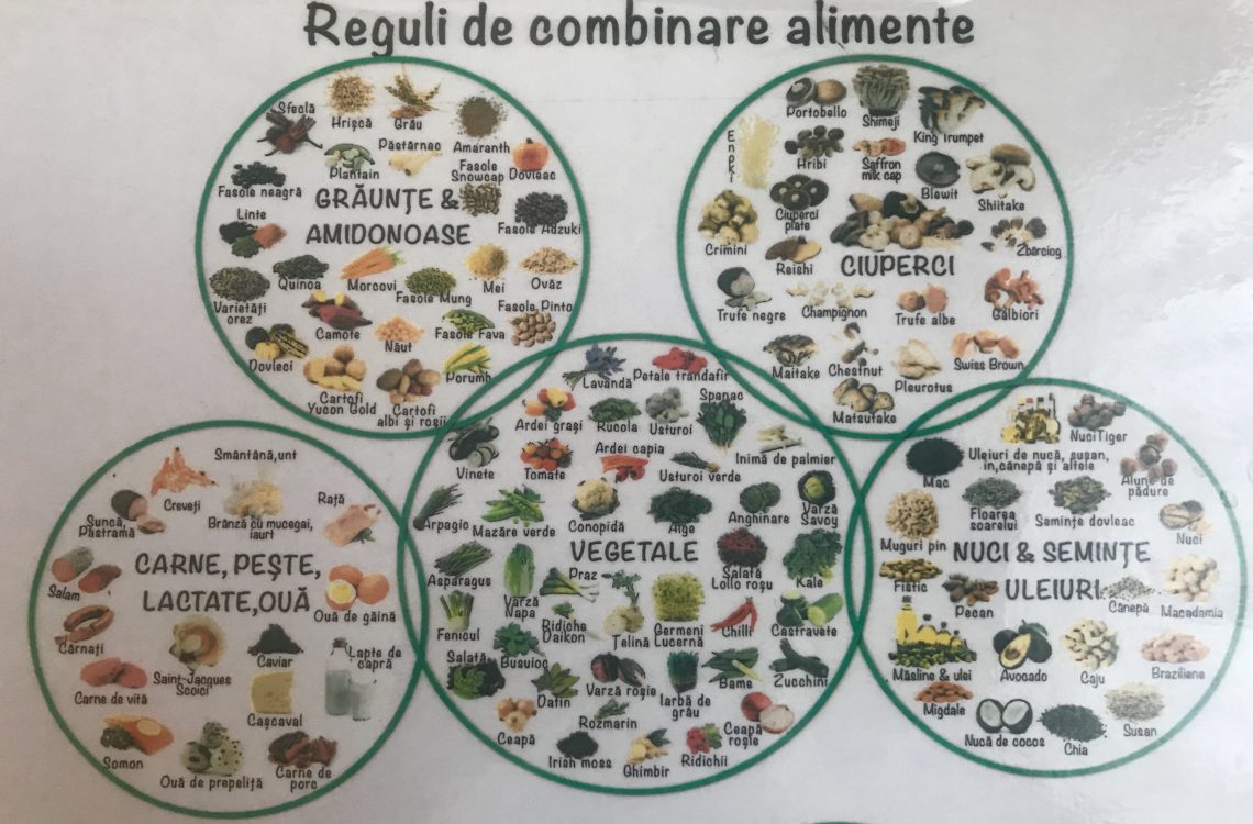Combinarea corectă a alimentelor - tot ce trebuie să ştii | Florance