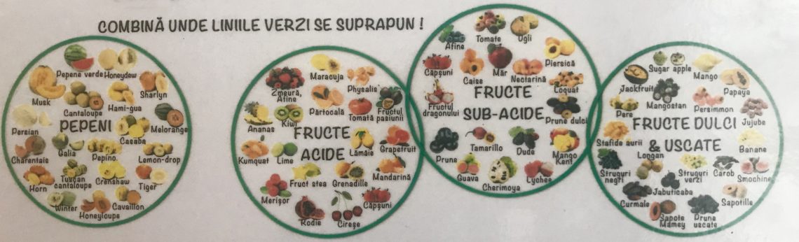 Combinarea corectă a alimentelor - tot ce trebuie să ştii | Florance
